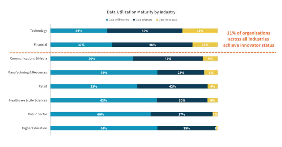 New Splunk Research Pinpoints the Economic Value of Data in Optimizing ...