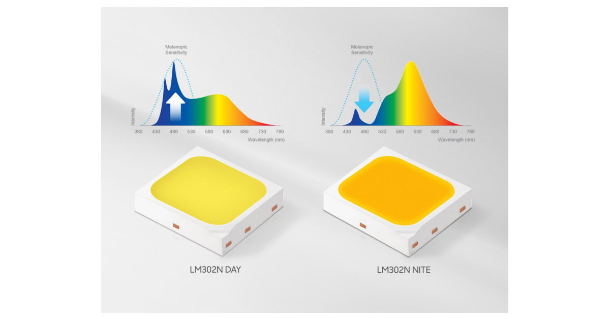 Samsung Electronics Unveils Its First Family of 'Human-centric' LED ...