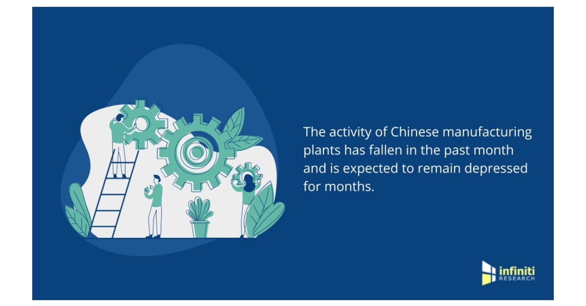 Manufacturing and Supply Chain Disruptions Due to the Coronavirus ...