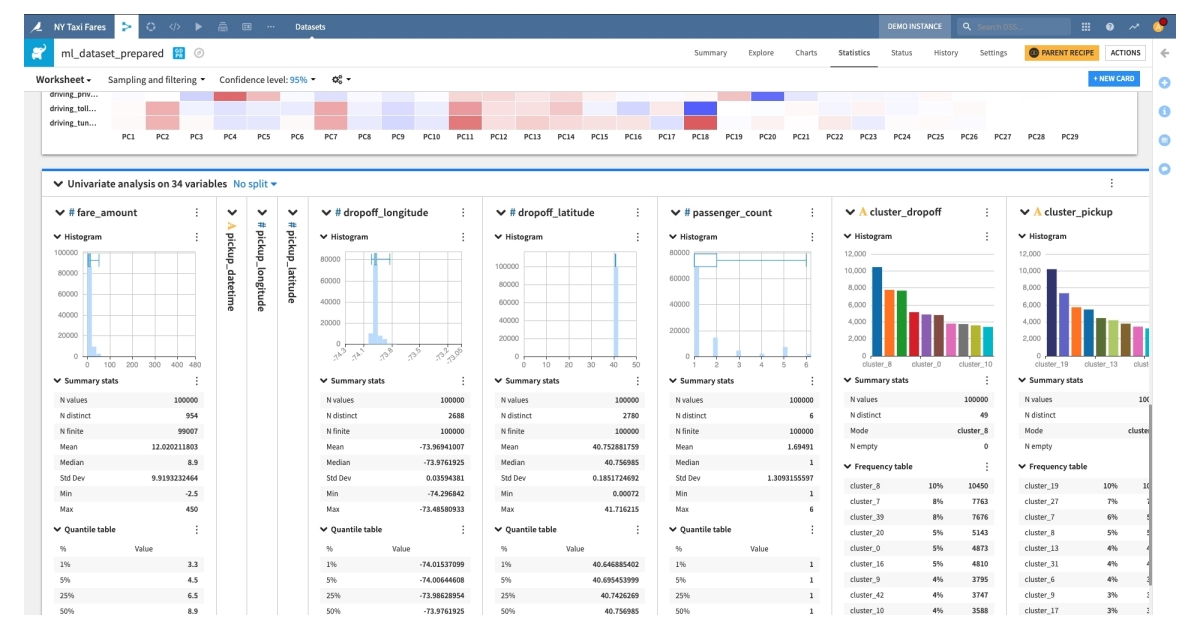 Dataiku 7 Brings Deeper Collaboration and More Granular Explainability ...