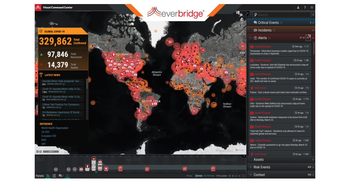 Everbridge lança o software COVID-19 Shield Software-as-a-Service (SaaS ...