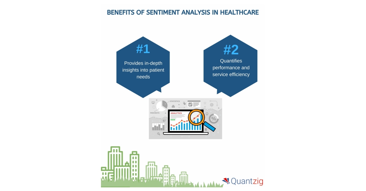 Analyzing the Role of Sentiment Analysis in Healthcare Sector ...