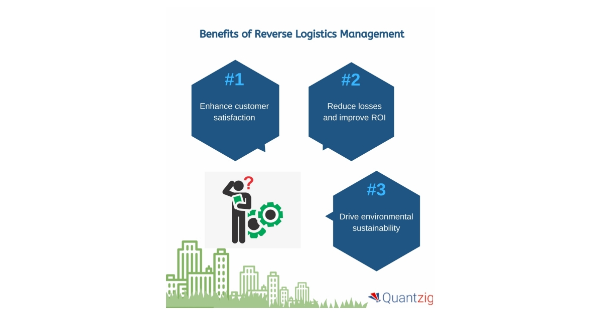 Analytics-Driven Reverse Logistics Management Solutions Can Improve ...