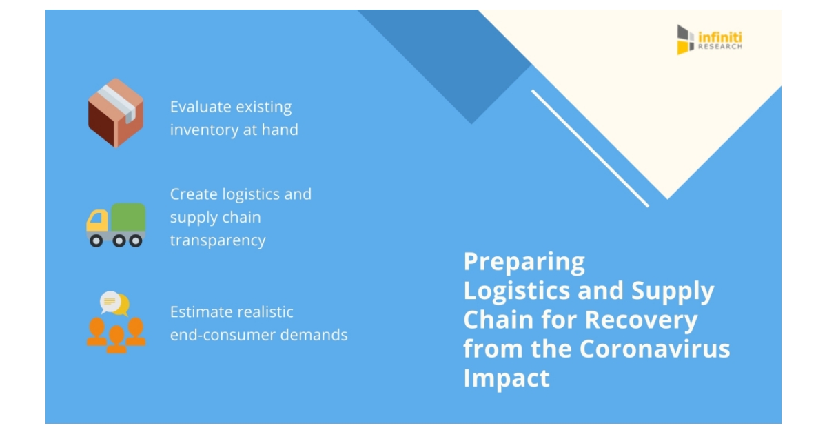 Preparing logistics and supply chain for recovery from the coronavirus ...