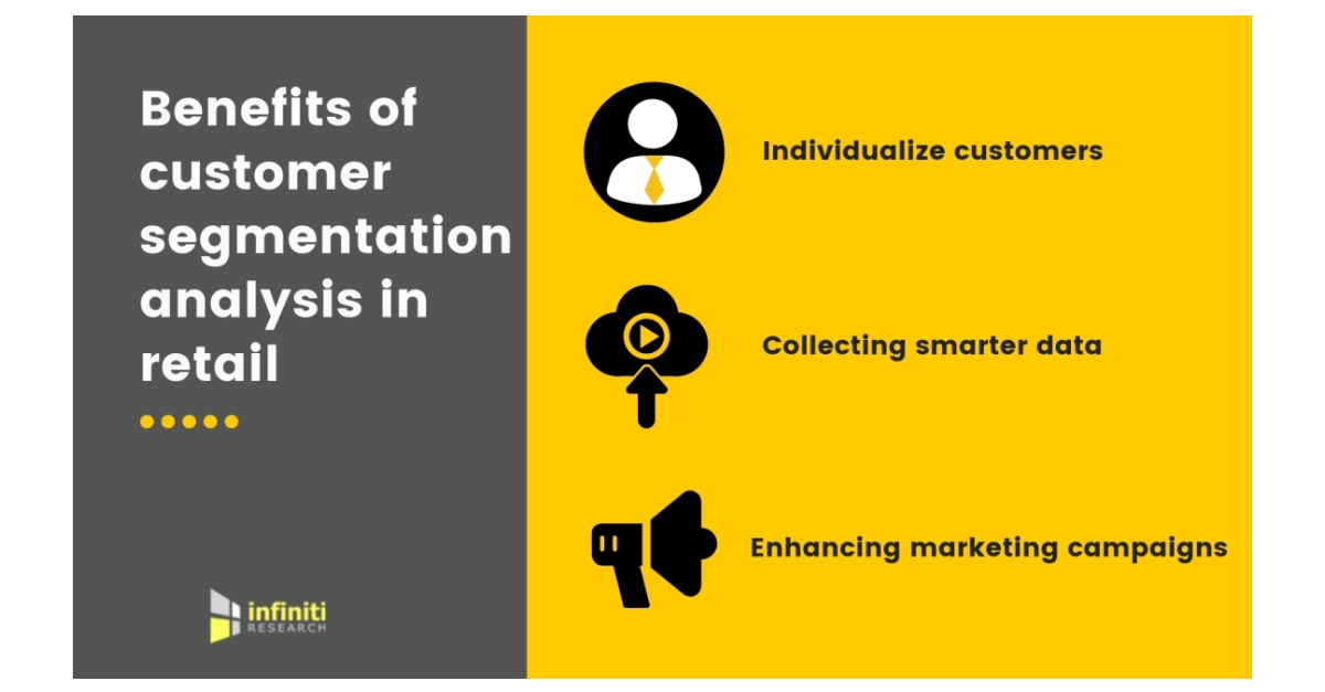 Infiniti Research Reveals What Businesses Can Gain by Leveraging ...