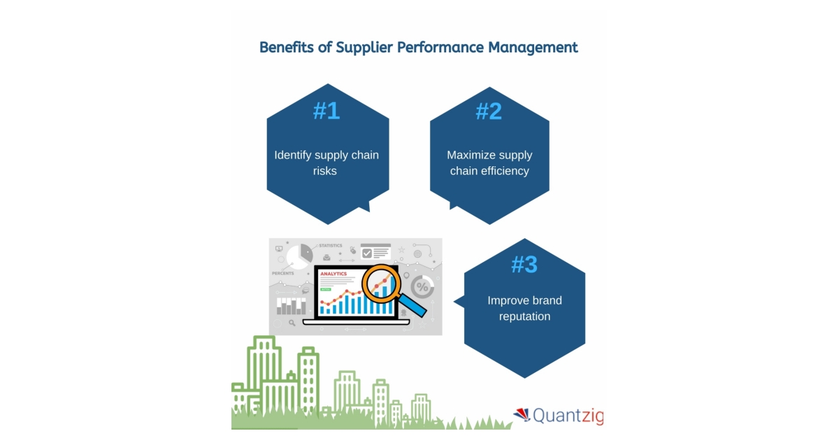 Read Quantzig’s Recent Article to Understand Why Businesses Are Relying ...