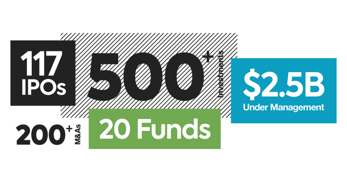 Mayfield Announces $750 Million Across Two New Venture Capital Funds ...