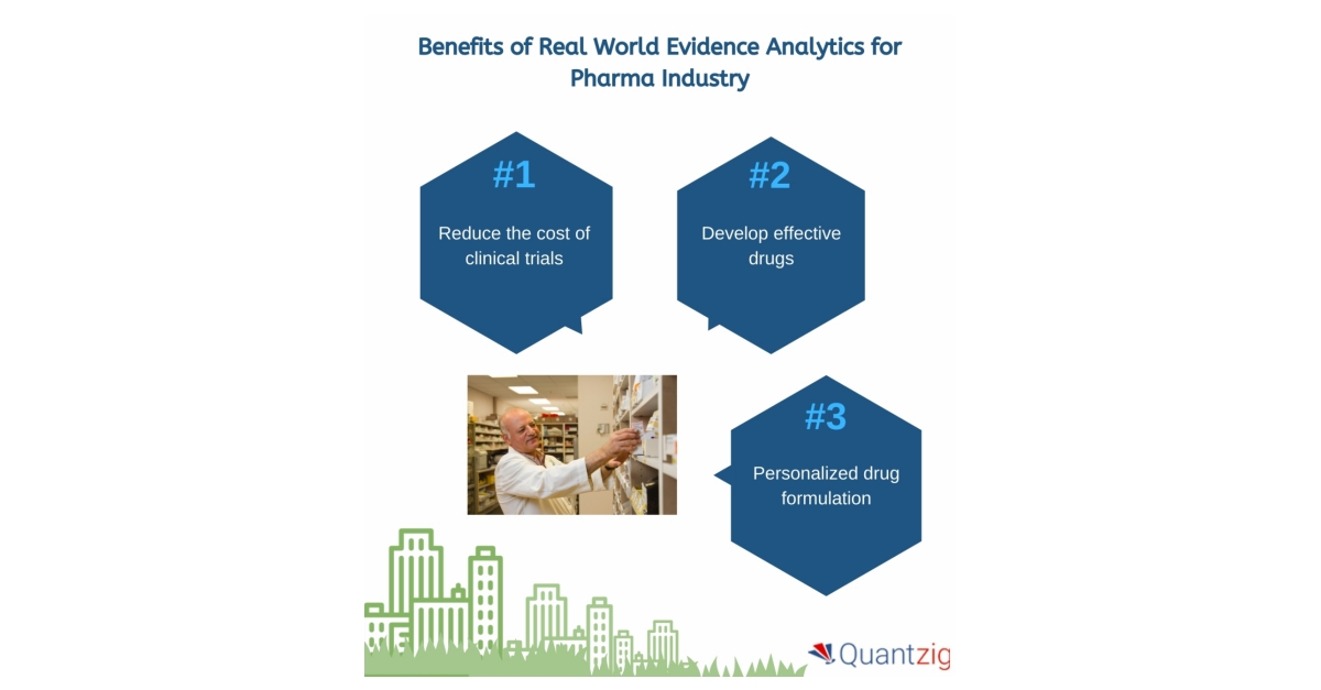 Real World Evidence in Pharma: Quantzig Examines the Top Five Use Cases ...