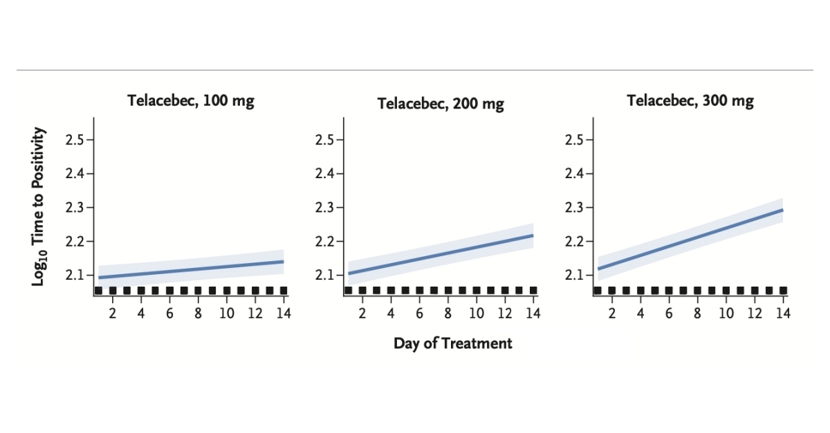 Qurient Announces Publication in New England Journal of Medicine of ...