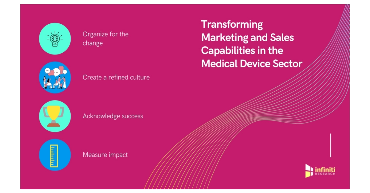 How Medical Device Companies Can Seize the Benefits of a Commercial ...