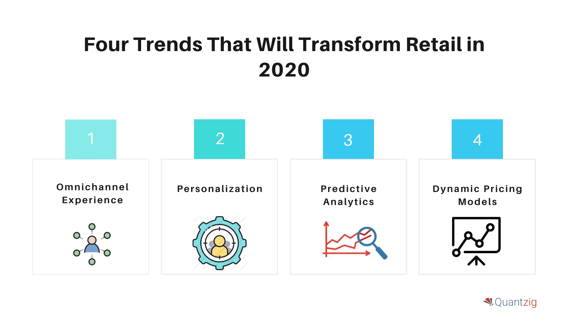 How Evolving Retail Analytics Trends Will Drive Transformations ...