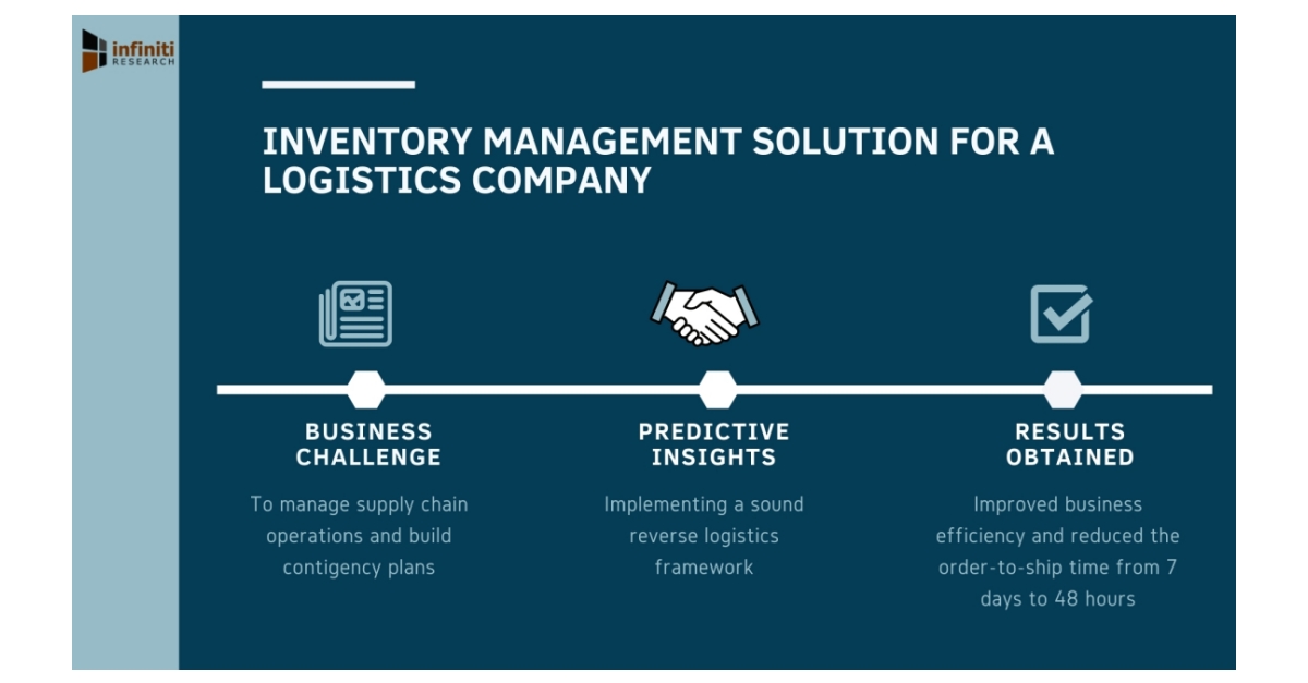 Inventory Management Solution Reduced Order-to-Ship Time from 7 Days to ...