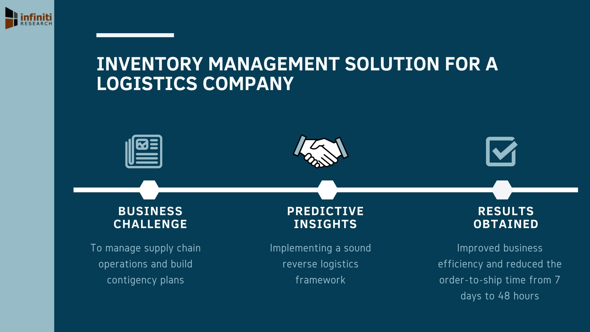 Inventory Management Solution Reduced Order-to-Ship Time from 7 Days to ...
