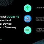 Impact of COVID-19 on Pharma and Medical Device Companies in Germany ...
