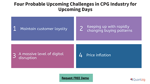 Quantzig’s Experts Analyze the Impact of Coronavirus on Retail and CPG ...
