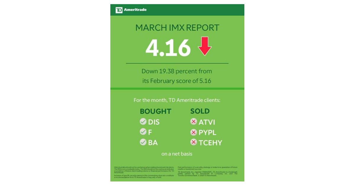 TD Ameritrade Investor Movement Index: IMX Hits Seven-Year Low in March ...