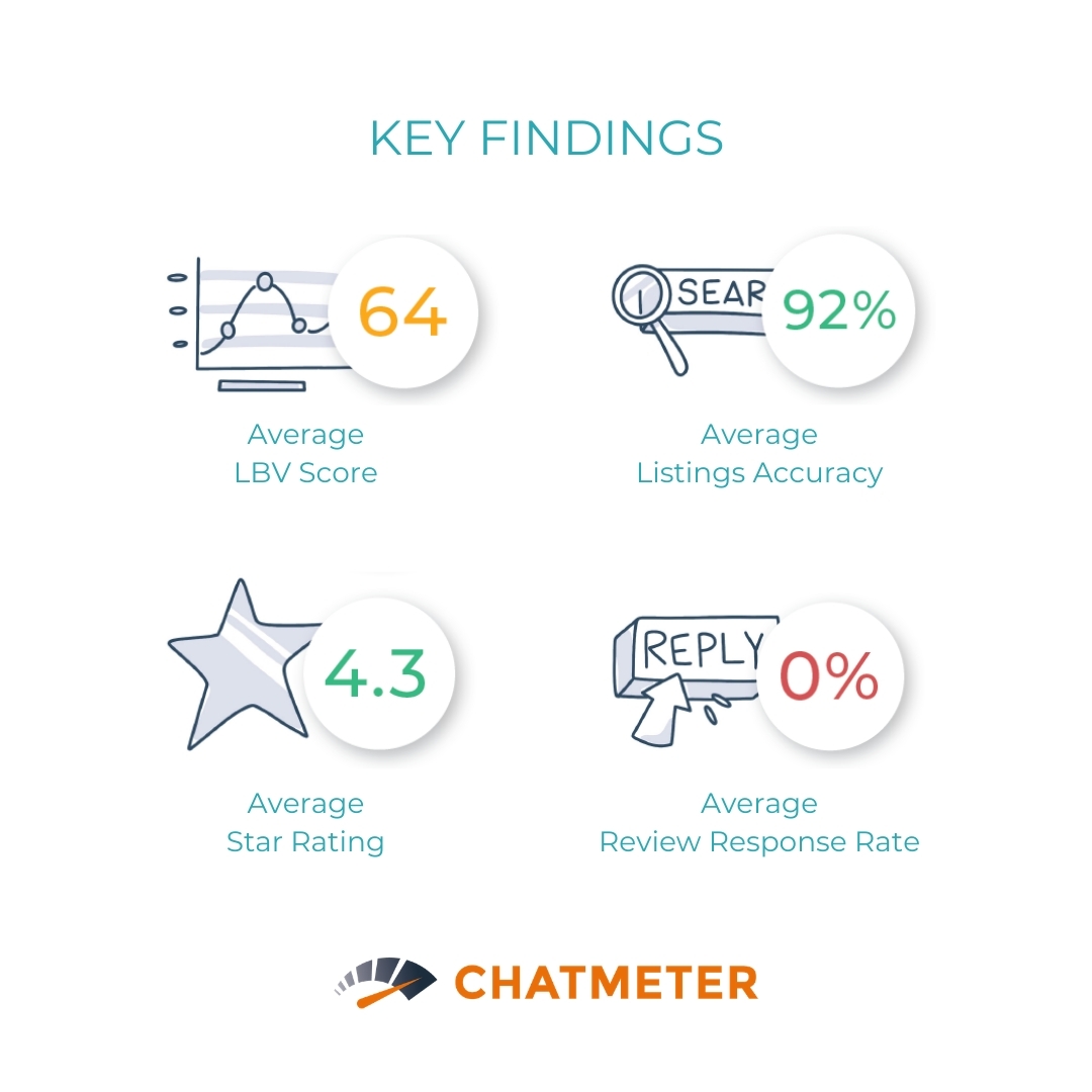 Chatmeter Report Provides Actionable Steps for Grocery Brands to ...