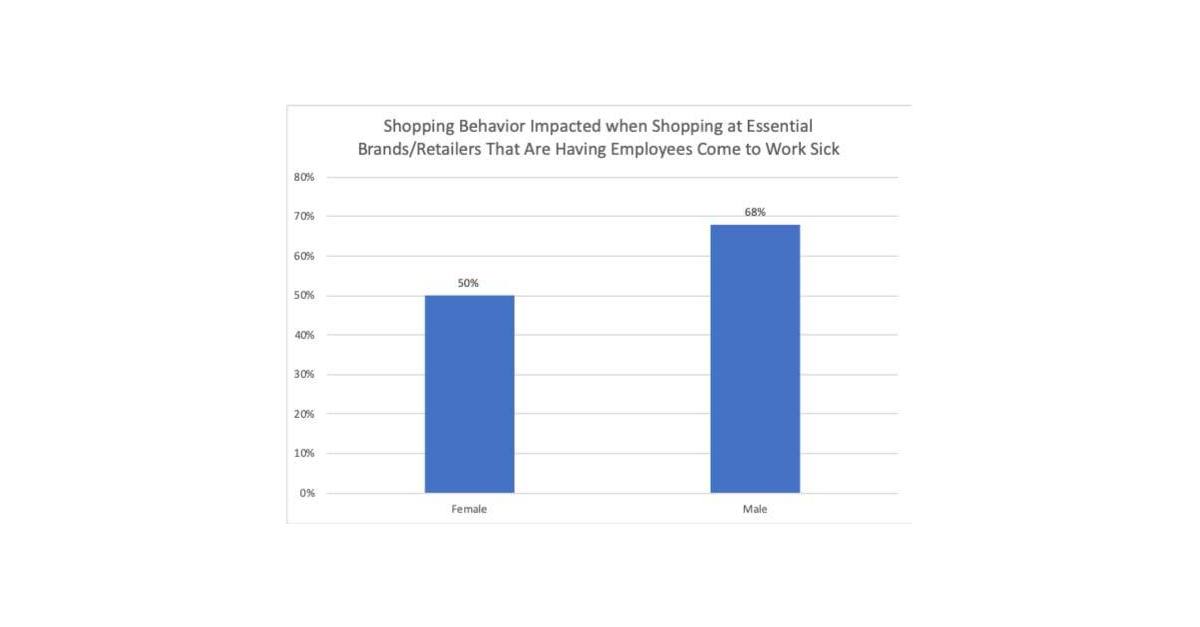 First Insight: Treatment of Essential Workers Is Impacting Consumer ...