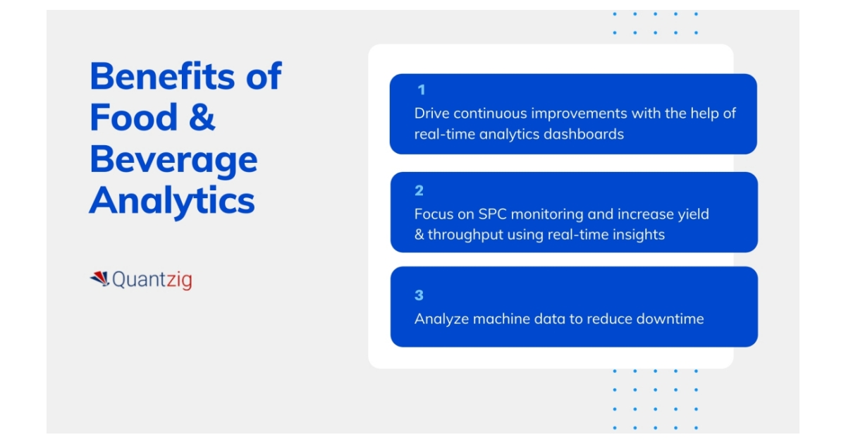 Food and Beverage Analytics: Quantzig Explains How it is ...