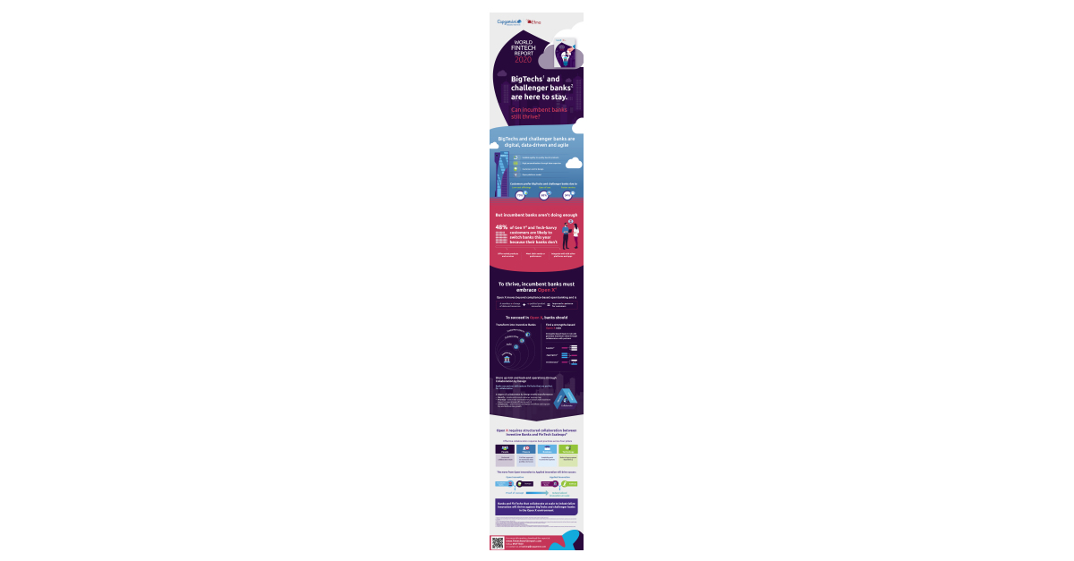 World FinTech Report 2020: FinTech Collaboration Is Even More Essential ...