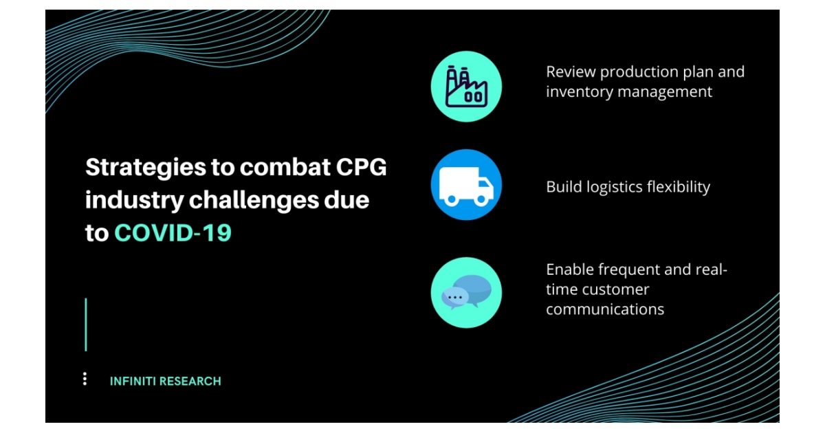 How CPG companies in the US can combat challenges arising from the ...