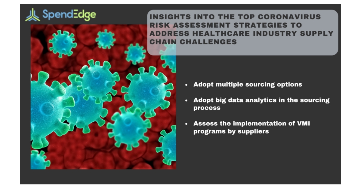 SpendEdge Identifies the Top 5 Coronavirus Risk Assessment Strategies ...