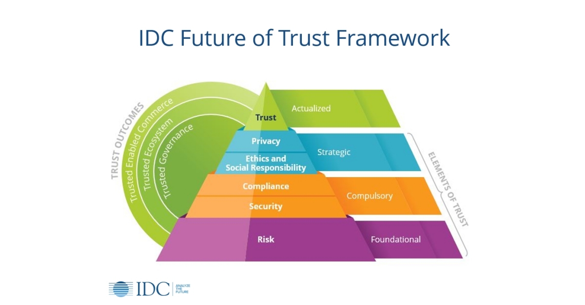 IDC Launches Future of Trust Practice to Provide Context into the ...