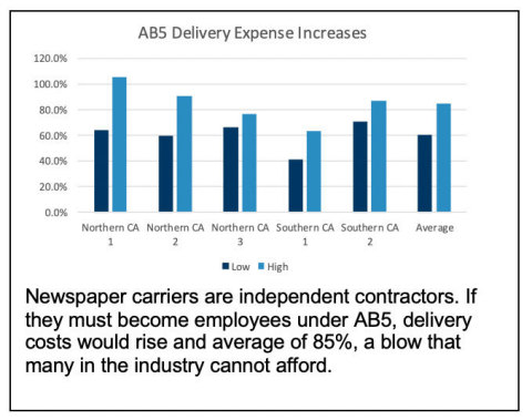 “Perfect Storm” of Financial Stressors an Existential Threat to ...