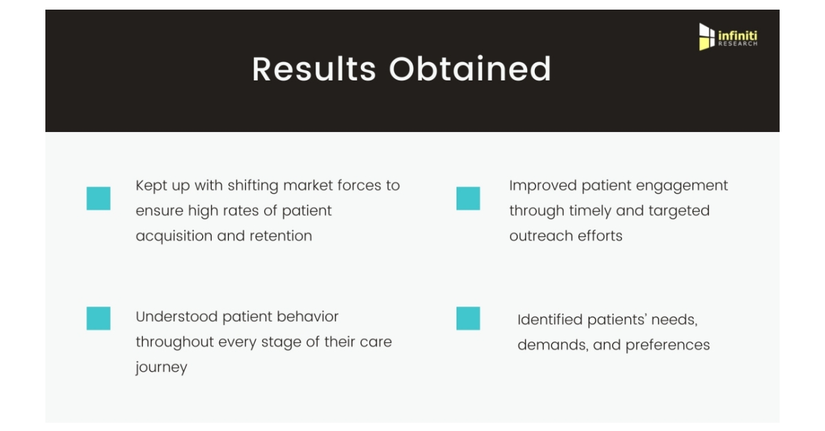 Infiniti’s Patient Journey Mapping Helped a Healthcare Company to ...