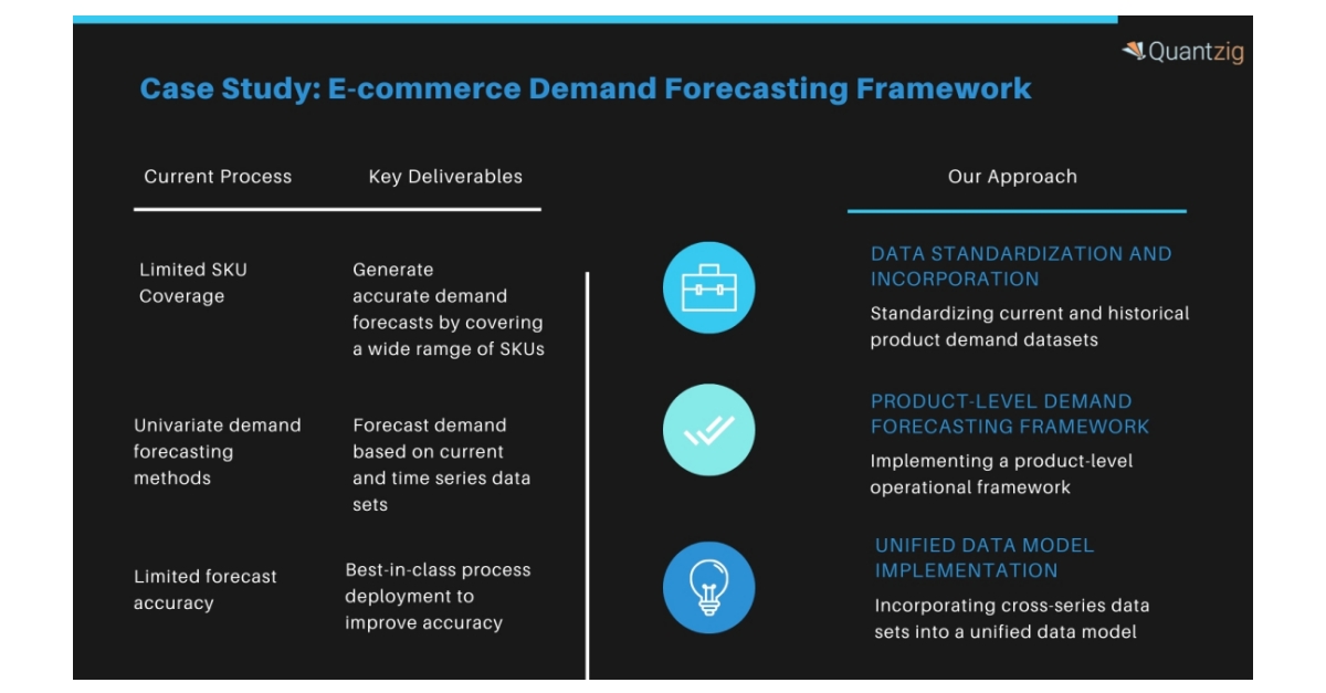 Quantzig Helped a German Ecommerce Retailer to Increase Average Order ...