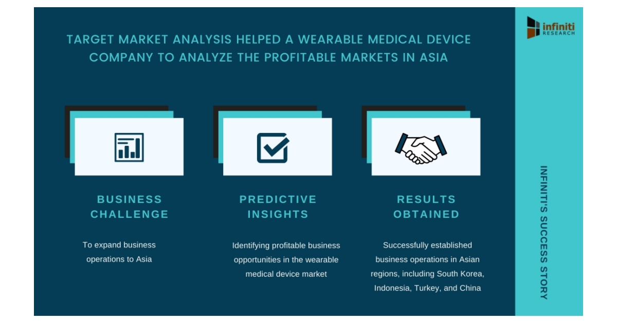 Infiniti’s Target Market Analysis Helped a Wearable Medical Device ...
