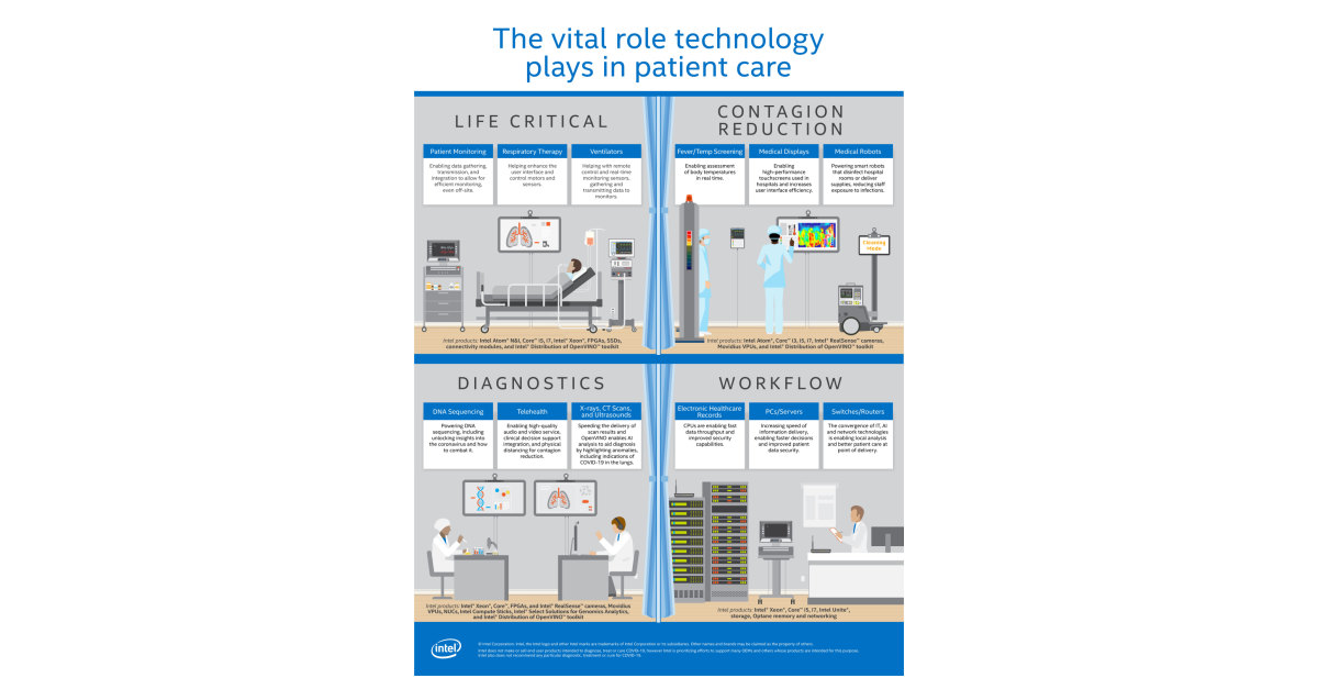 Intel and MIC Announce Scale to Serve Program to Rapidly Expand Remote ...