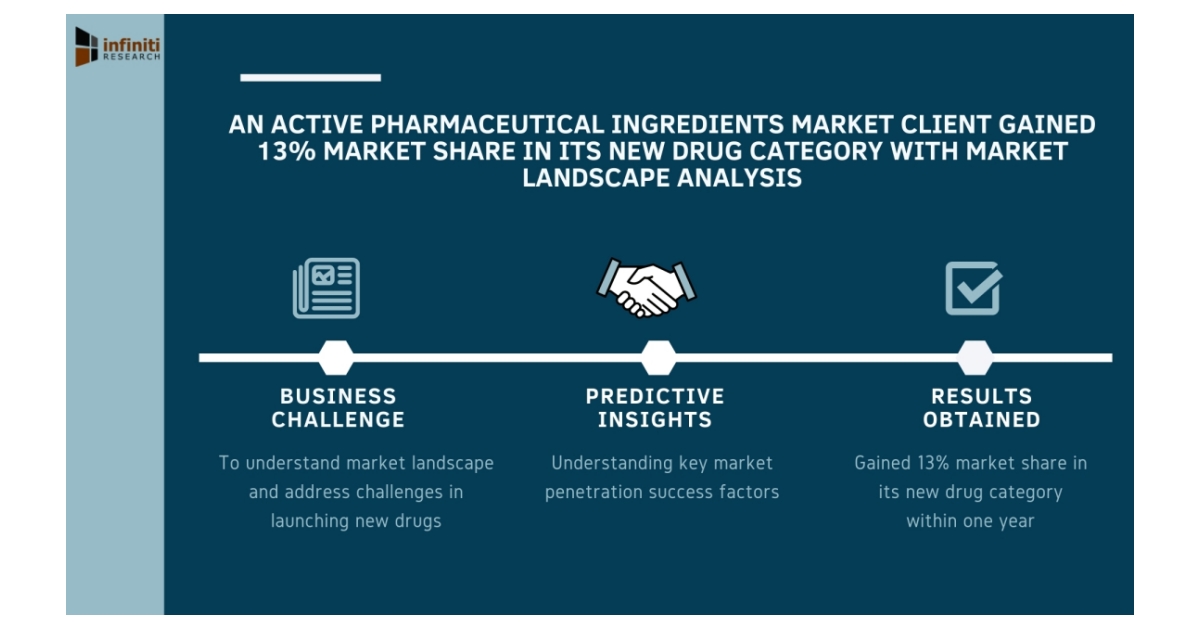 Infiniti’s Latest Success Story Illustrates How Market Landscape ...