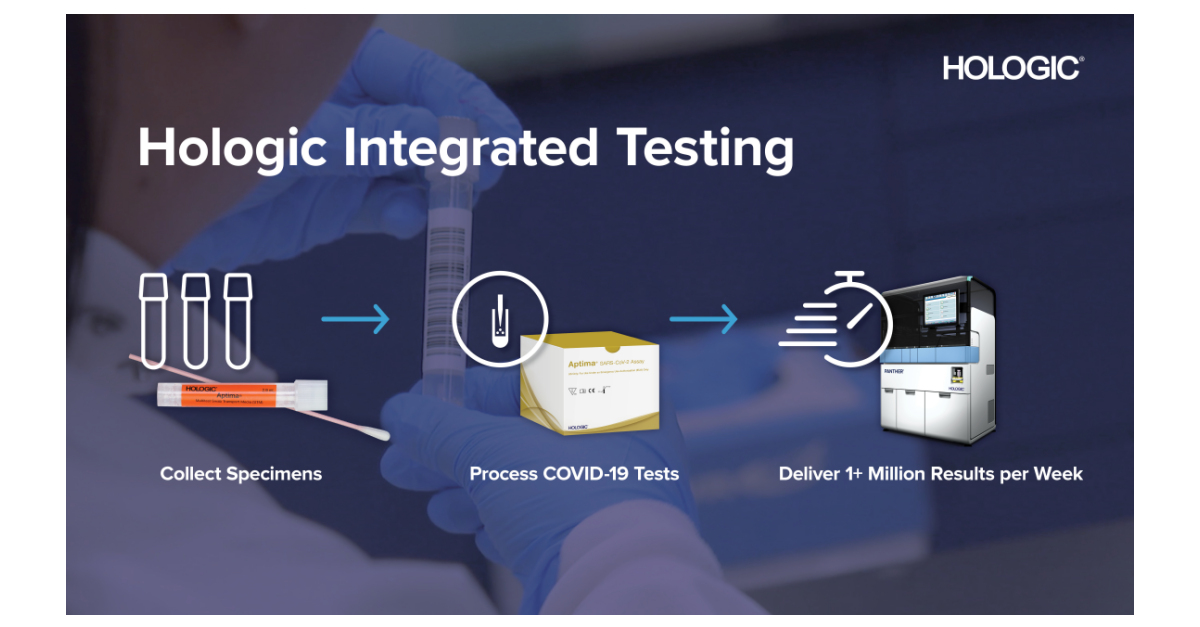 Hologic to Introduce Its Second High-Throughput Molecular Assay for the ...