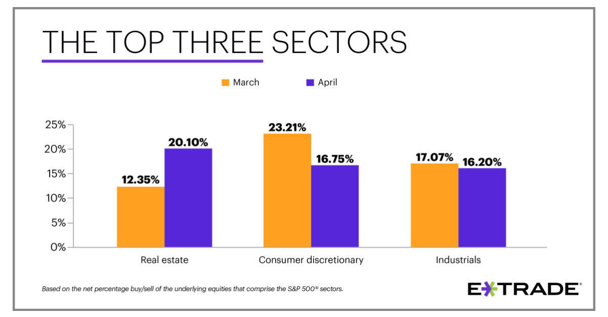 E*TRADE Releases Monthly Sector Rotation Study | Business Wire