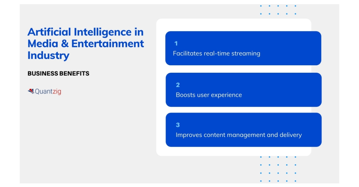 How is Artificial Intelligence Disrupting the Media and Entertainment ...