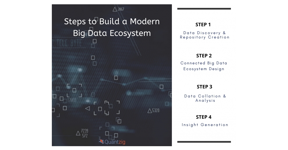 Big Data in Healthcare: Quantzig Brings to You Four Simple Steps to ...