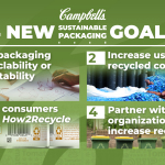 Campbell Announces New Sustainable Packaging Goals
