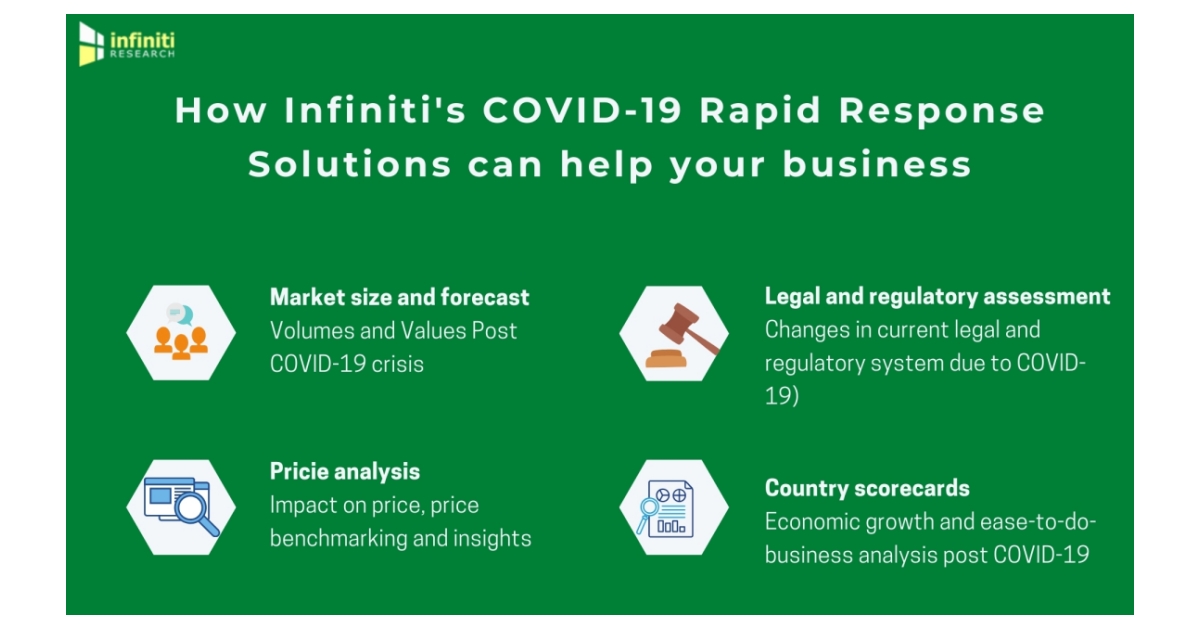 Are Healthcare Providers Prepared for a Post COVID-19 World? Infiniti ...