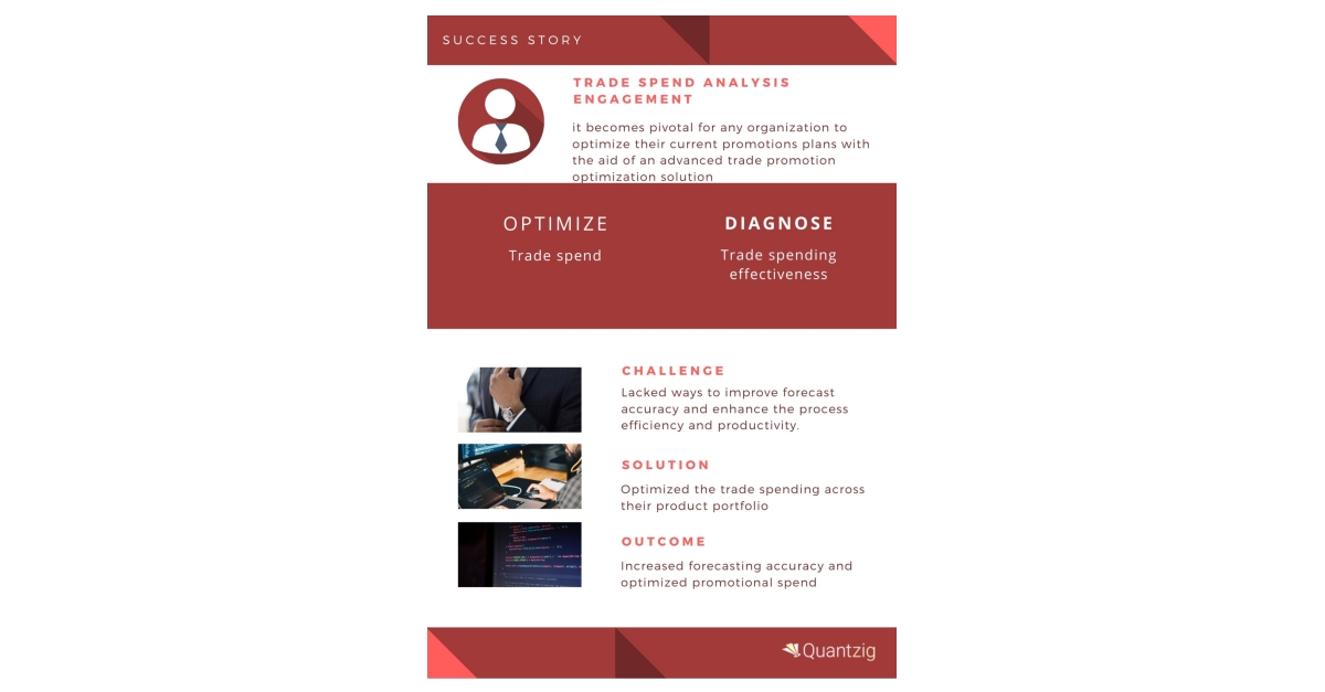 Trade Spend Analysis Helped a Personal Care Products Manufacturer to ...