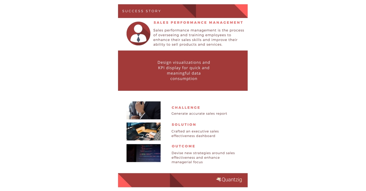 Quantzig’s Recent Case Study Reveals Sales Performance Management ...