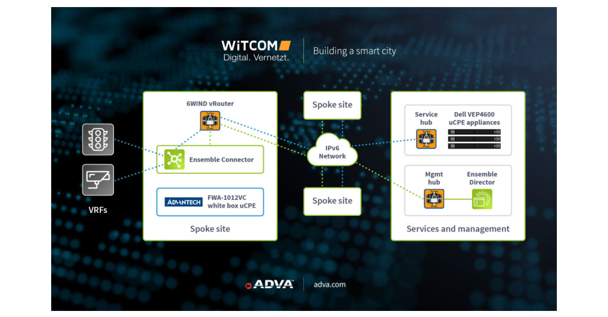WiTCOM deploys ADVA’s NFV hosting platform and 6WIND vRouter in open public IoT network ...