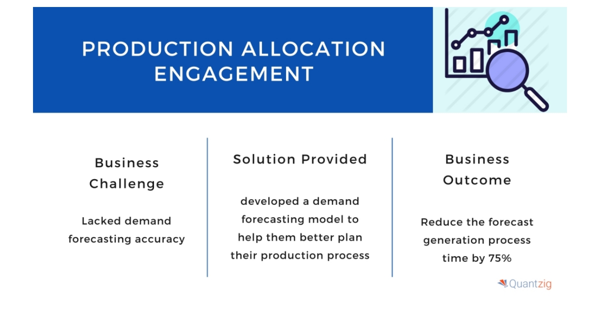 Production Allocation and Demand Forecasting Helped a Beverage ...