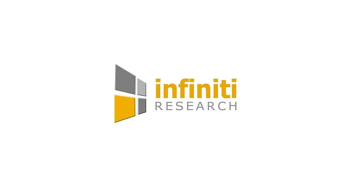 What Solutions Infiniti Offered to a Pharmaceutical Logistics Company ...