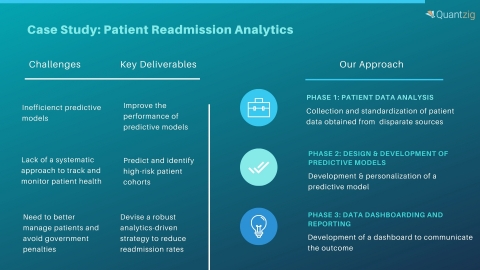 Analyzing the Role of Patient Readmission Analytics in Reducing ...