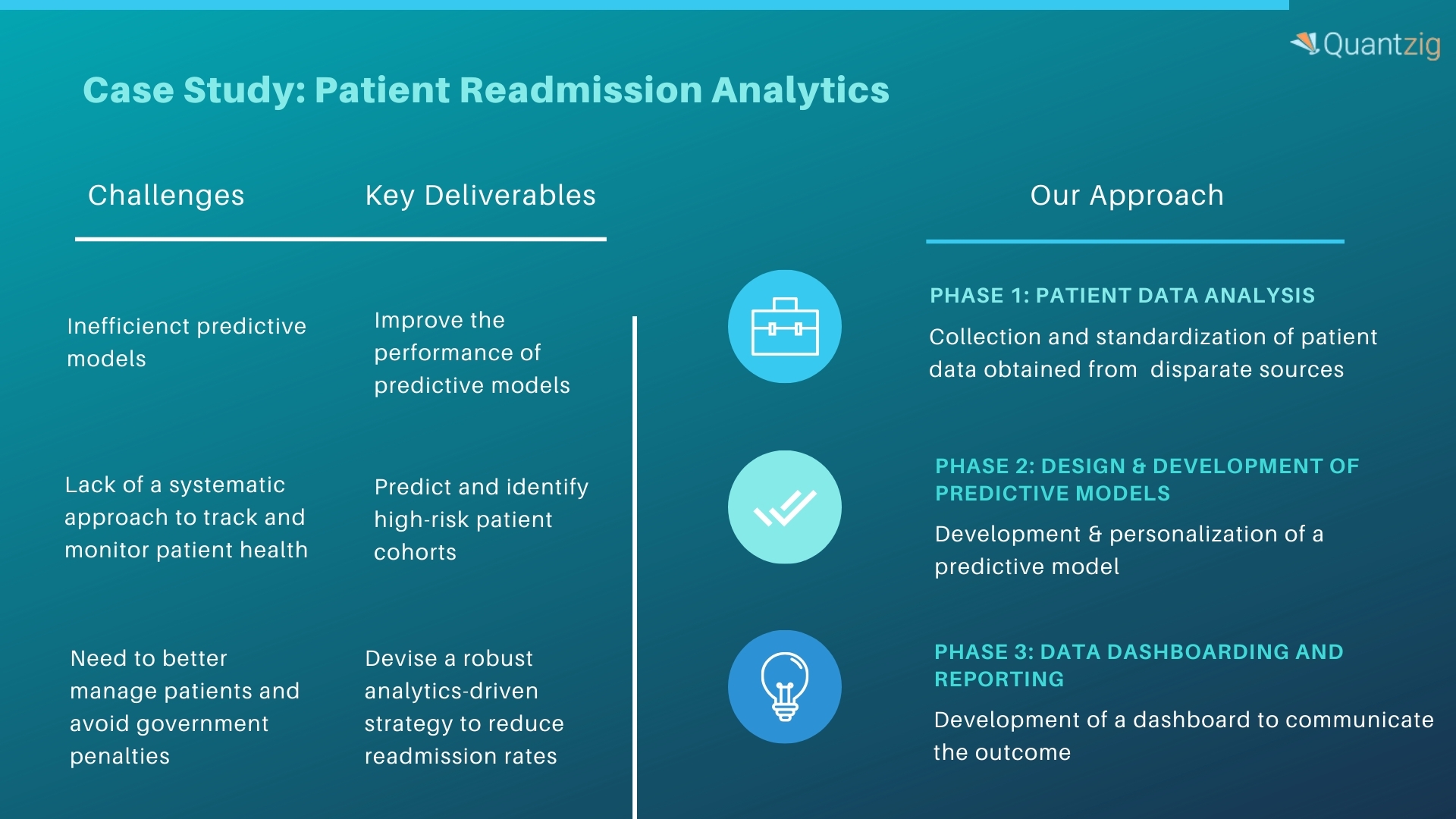 Analyzing the Role of Patient Readmission Analytics in Reducing ...