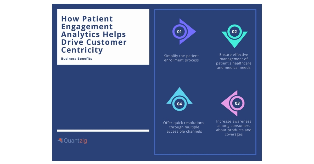 From Patient Engagement to Consumerism: Quantzig Explains Why ...