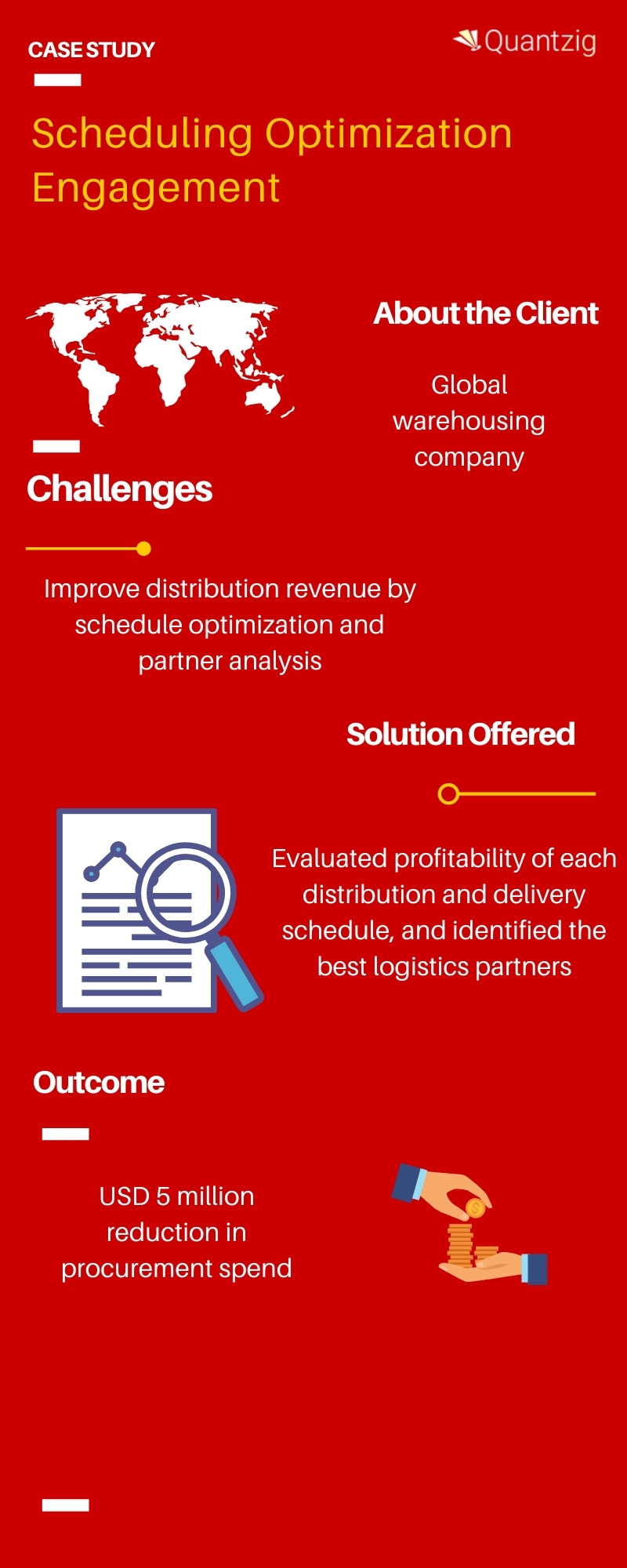 Scheduling Optimization Helps a Warehousing Company to Generate Better Revenues | Quantzig’s New ...