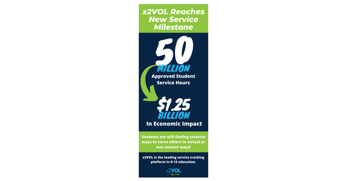 ADDING MULTIMEDIA x2VOL from intelliVOL Reaches Over 50 Million ...