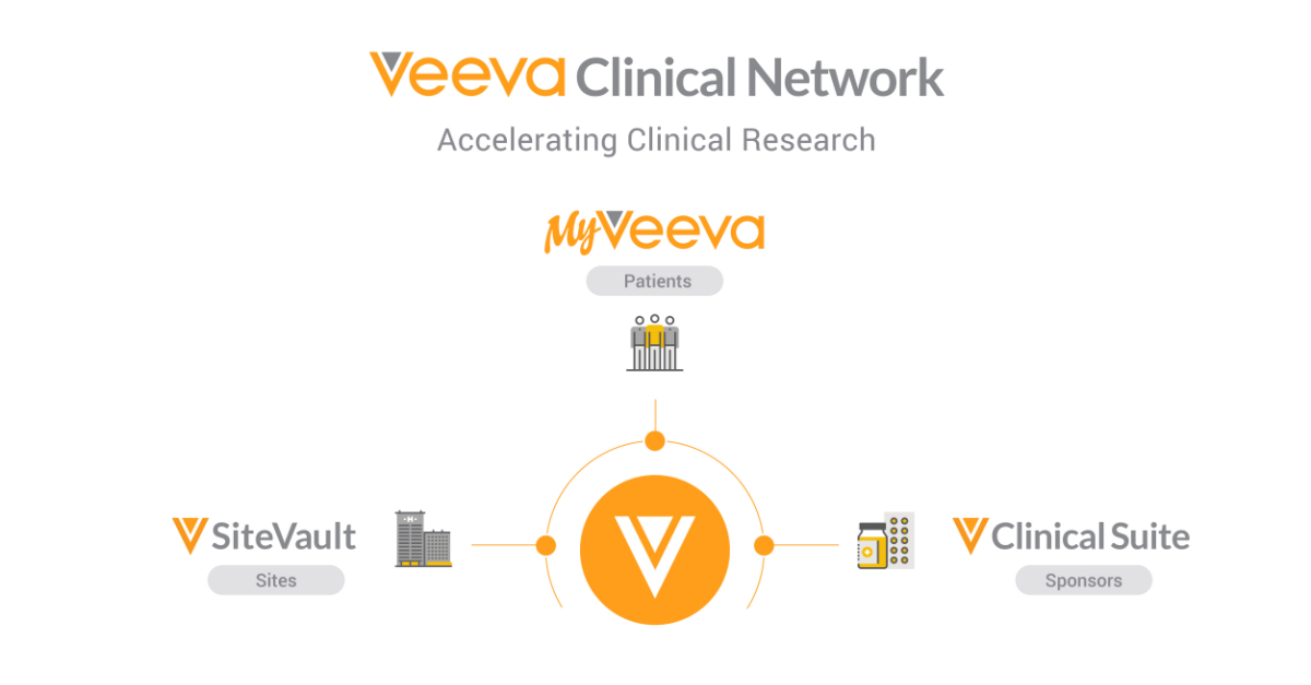 Veeva annonce Vault Site Connect, une application qui automatise le ...